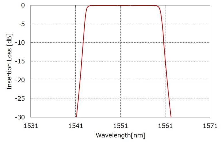 CWDM Filter – OkamotoGlass